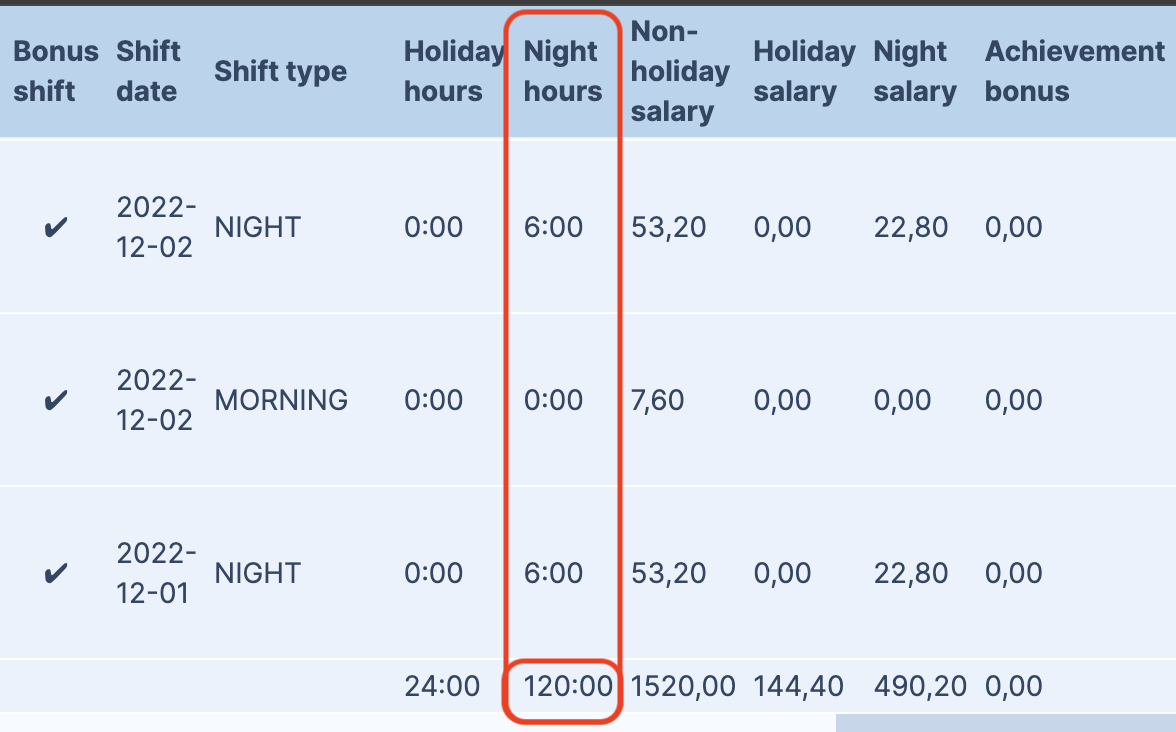 Payroll Calculator